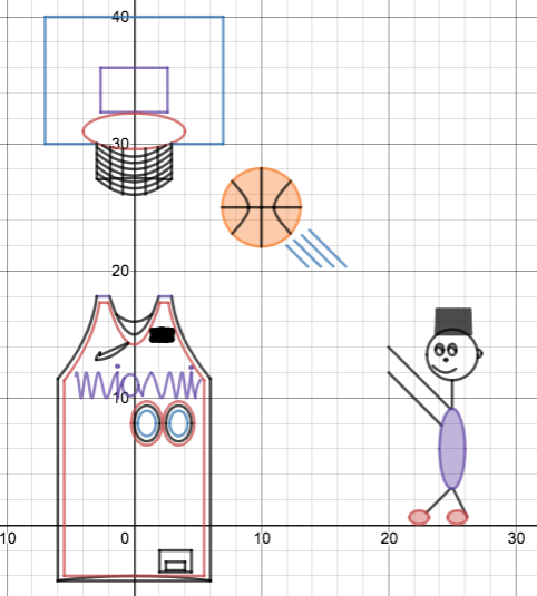 eat play math: Conic Sections Projects using Desmos 2019 for Algebra 2 Honors or Pre-Calculus