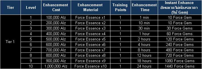 Cabal TH PATHs & Technique: Force Wing System