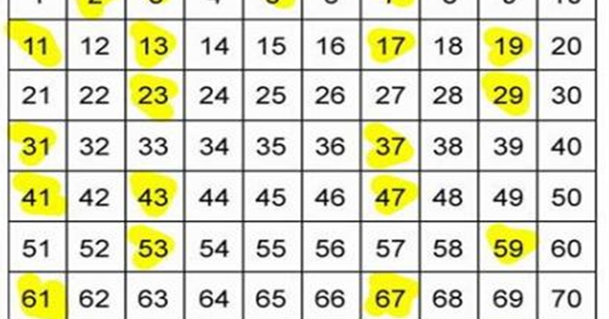 maripepafun: LOS NÚMEROS PRIMOS