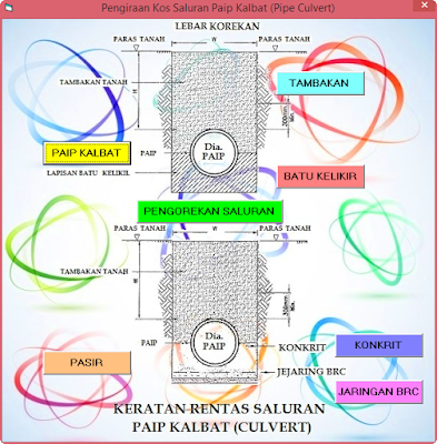 Ilmu Berguna Sebagai Panduan Bersama: Pengiraan Kos Saluran Paip Kalbat ...