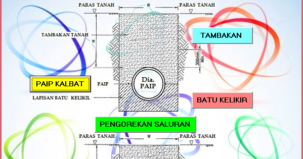 Ilmu Berguna Sebagai Panduan Bersama: Pengiraan Kos Saluran Paip Kalbat ...
