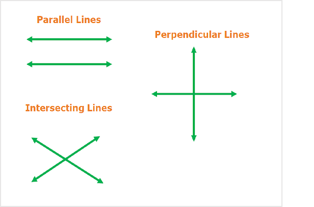 Parallel Intersecting and Perpendicular Lines - Definition and symbol ...