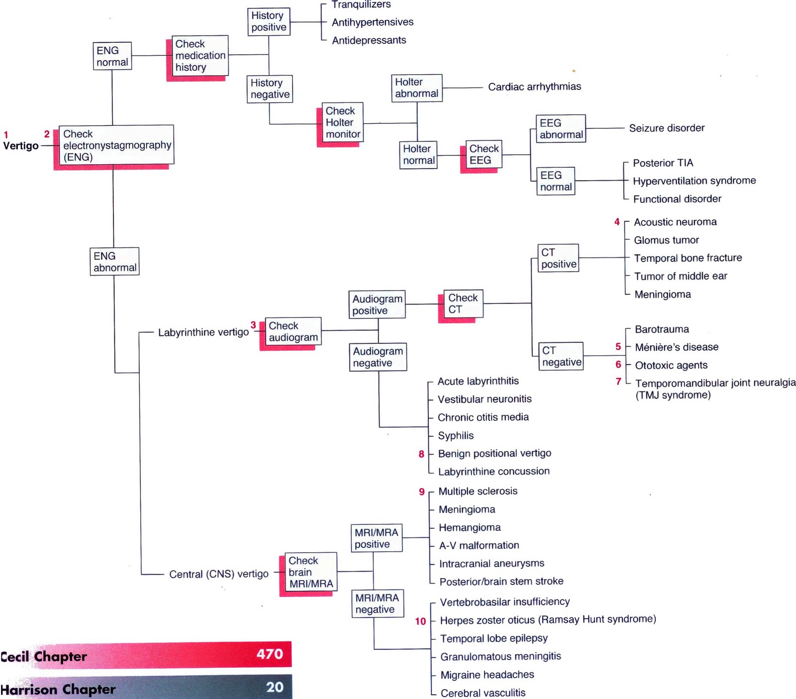 老衲的部落: Vertigo