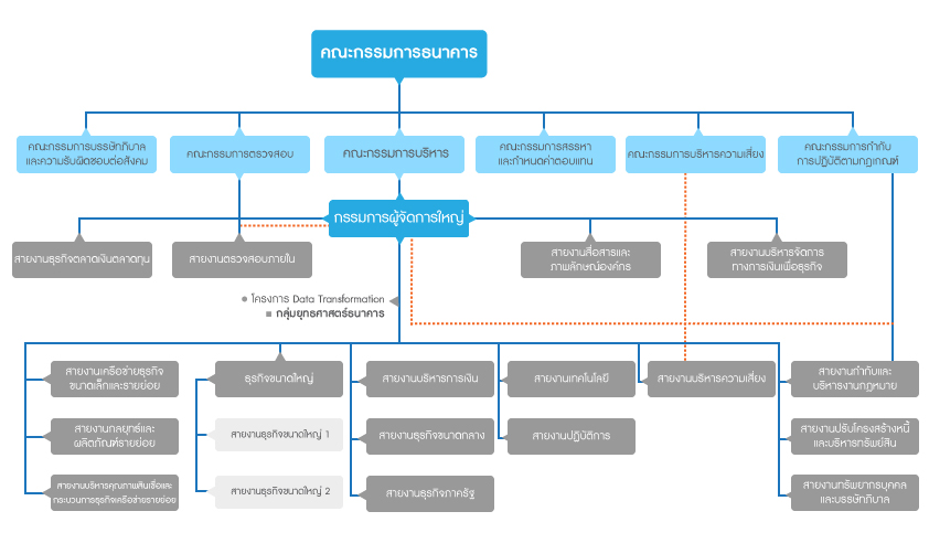 วิชาเทคโนโลยีและการสอน: 2017