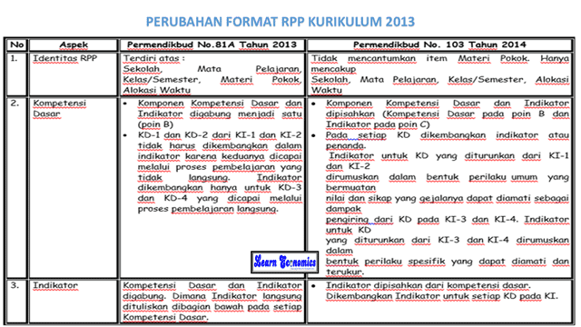 Pembelajaran Ekonomi: Format RPP Kurikulum 2013 Berdasarkan ...