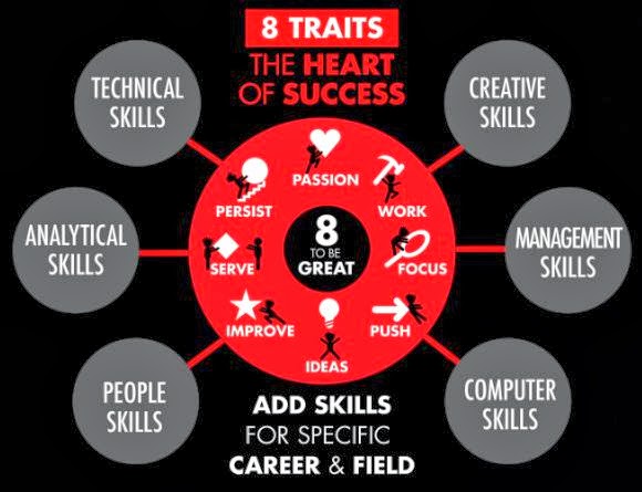 Alsi's World: What Successful People Have in Common