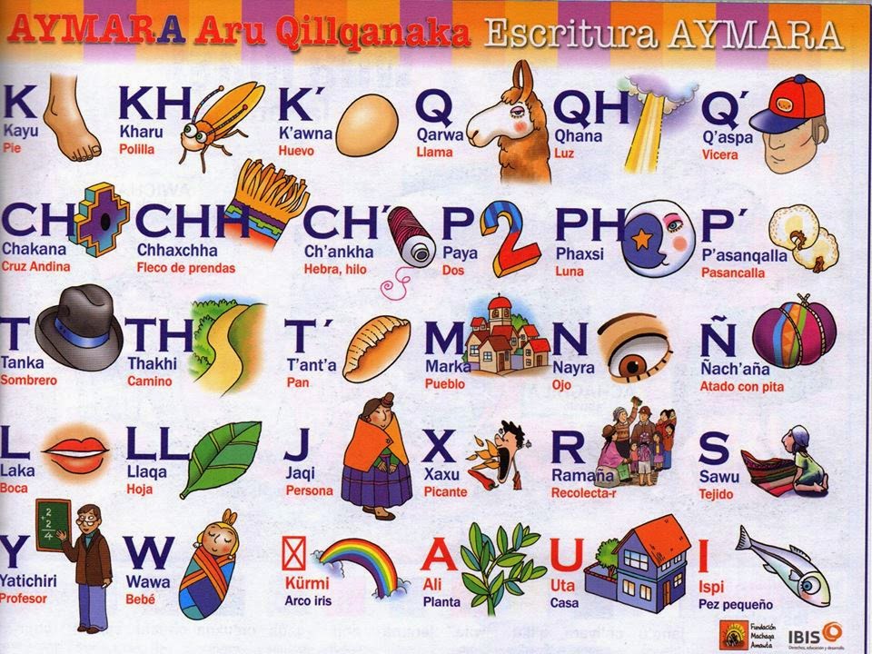 Crónicas de la Tierra sin Mal : Alfabeto Aymarà