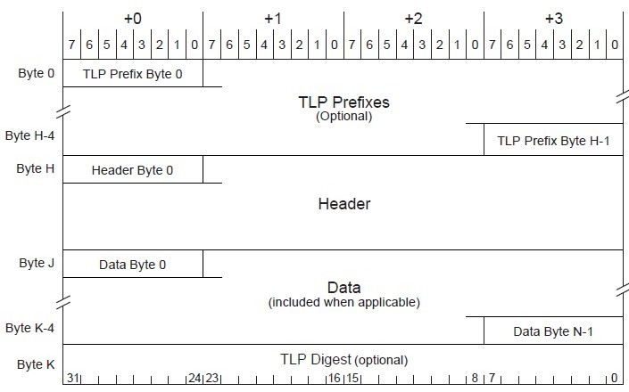 FiberOptic: Packet Format Overview