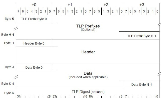 FiberOptic: Packet Format Overview