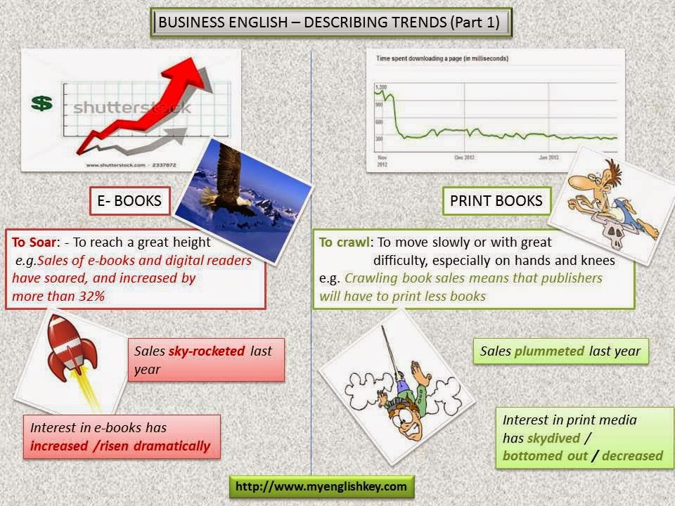 English Honori Garcia: Business English. Describing Trends