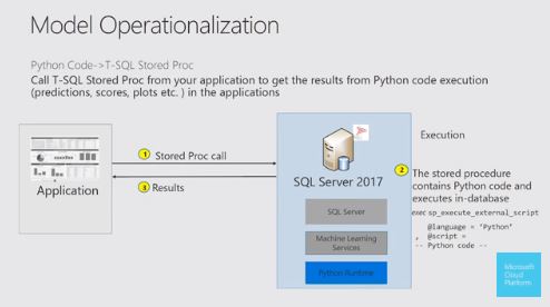 Microsoft Business Intelligence (Data Tools)|SQL Server 2017 - Advanced ...