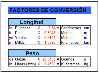 QUIMICA: Factores de Conversion