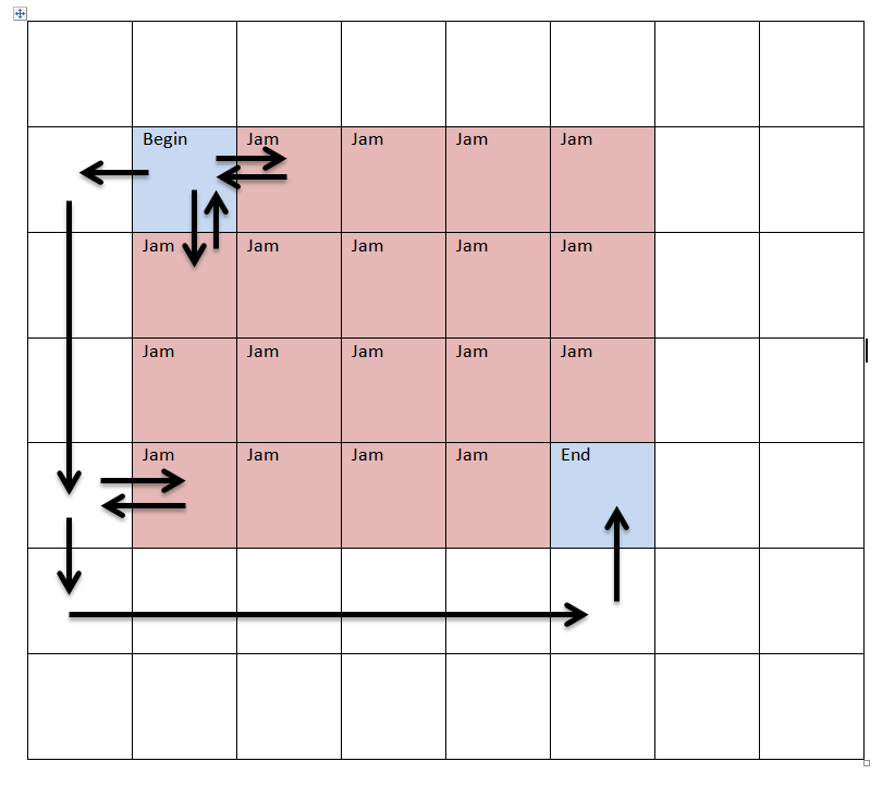 ROSS Vehicular Traffic Model: Event Flow Chart and Avoiding Jams