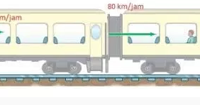 Motion Straight - Understanding, Formula, & Example Regular Straight ...