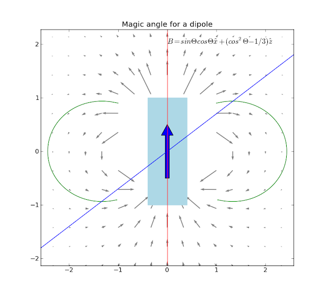 NZ Nano: The Magic Angle