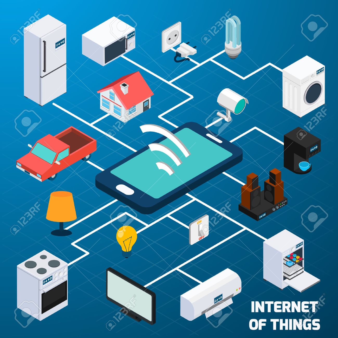 Educación con las TICs: Internet de las Cosas