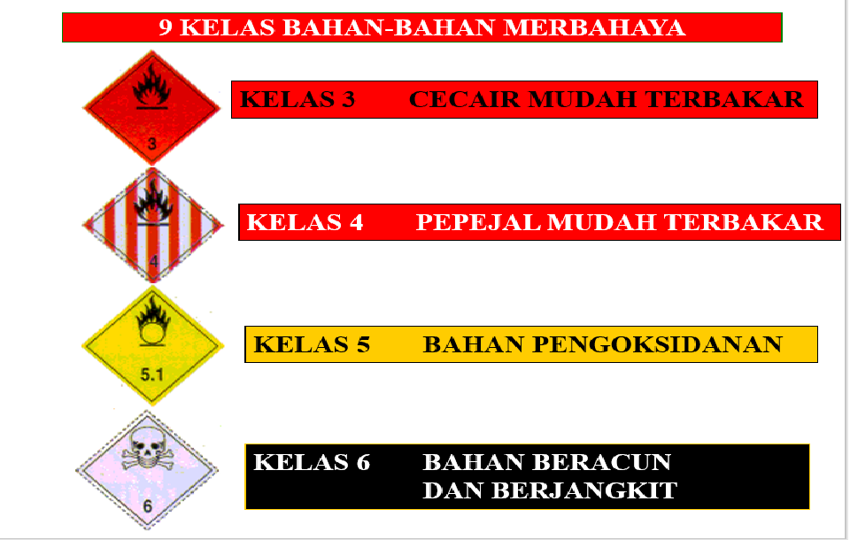 Safety Building ( Passive and Active System ): Bahan Kimia Bahaya