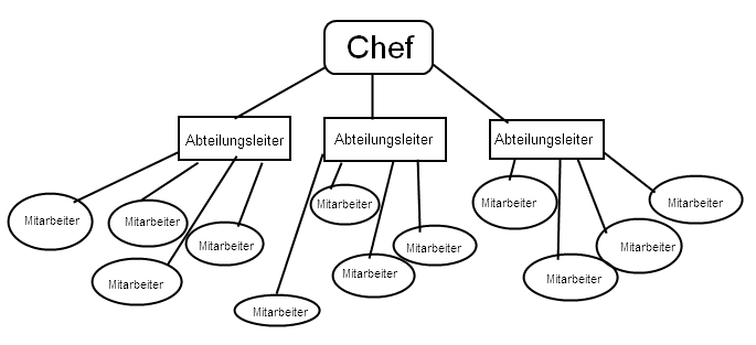 JumboEVT: Networkmarketing - Schneeballsystem oder Pyramidensystem?