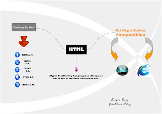 Aprende Jugando : Mapa Mental HTML