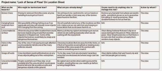 Creative Media Practice: Warehouse Shoot Risk Assessment