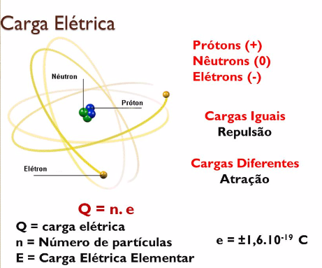 OLD PORT - ELETRICIDADE: CARGA ELÉTRICA