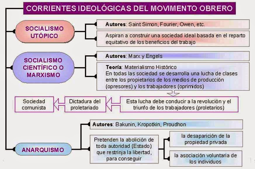 ESPACIOS,TIEMPOS Y LUGARES: HISTORIA DEL MUNDO CONTEMPORÁNEO. PRIMERO ...