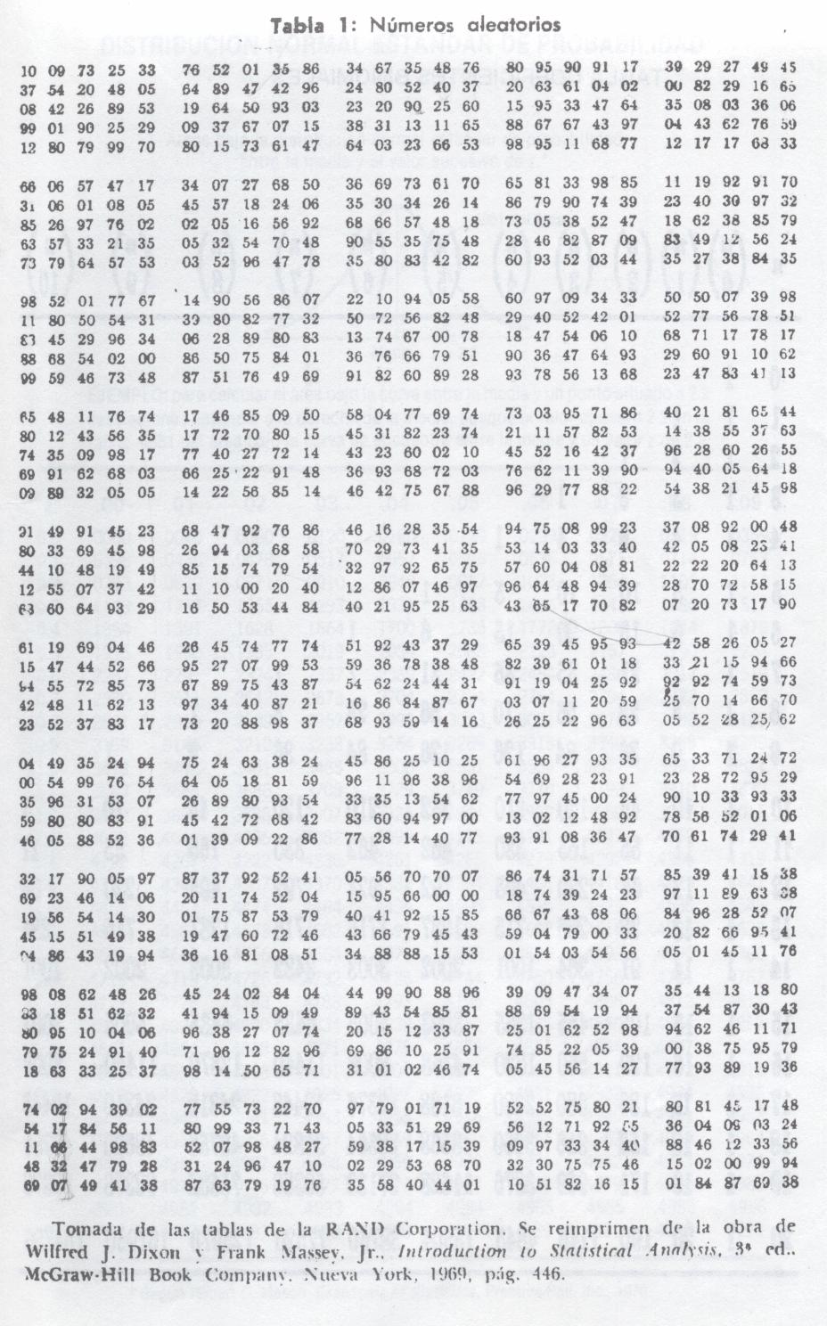 MATERIAL DIDÁCTICO AGROPECUARIO: Tabla 1. Números aleatorios.