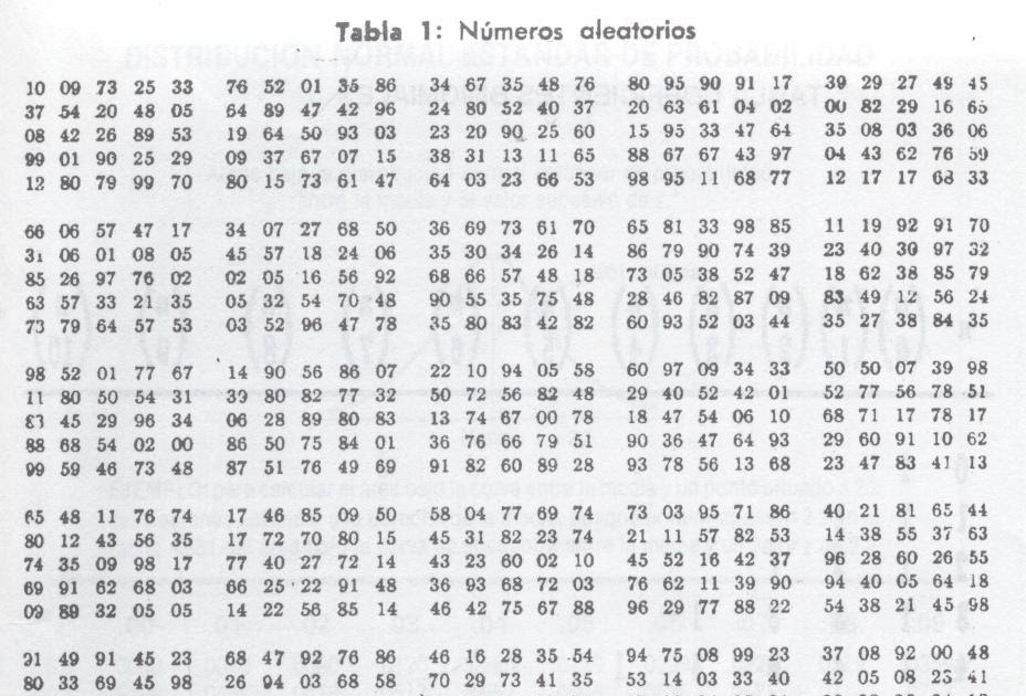 MATERIAL DIDÁCTICO AGROPECUARIO: Tabla 1. Números aleatorios.