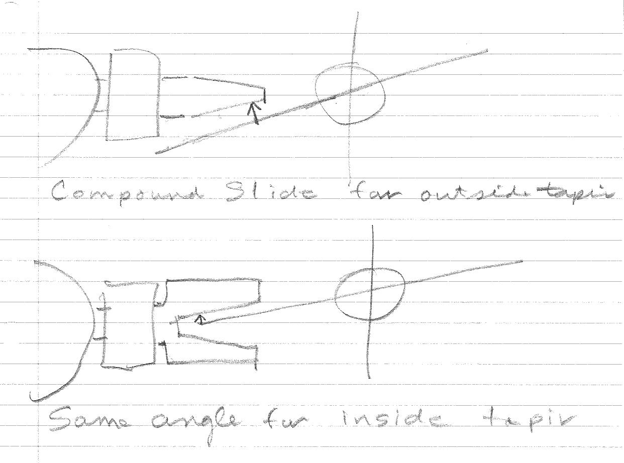 Pergelator: Turning an Internal Taper