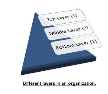 Management Information System: Benefits of MIS