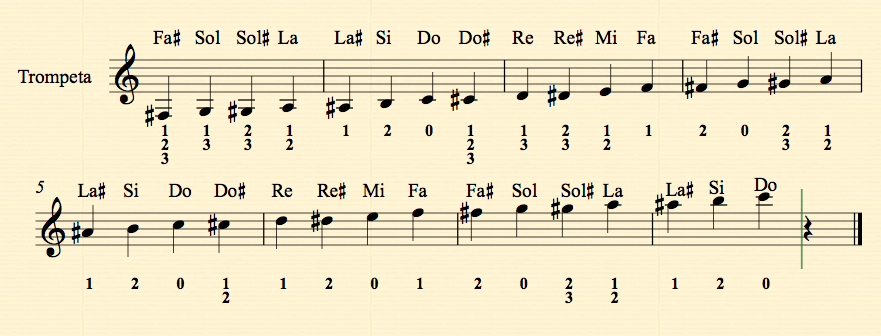 Toni Roger: Posiciones Trompeta y transportar a Si b
