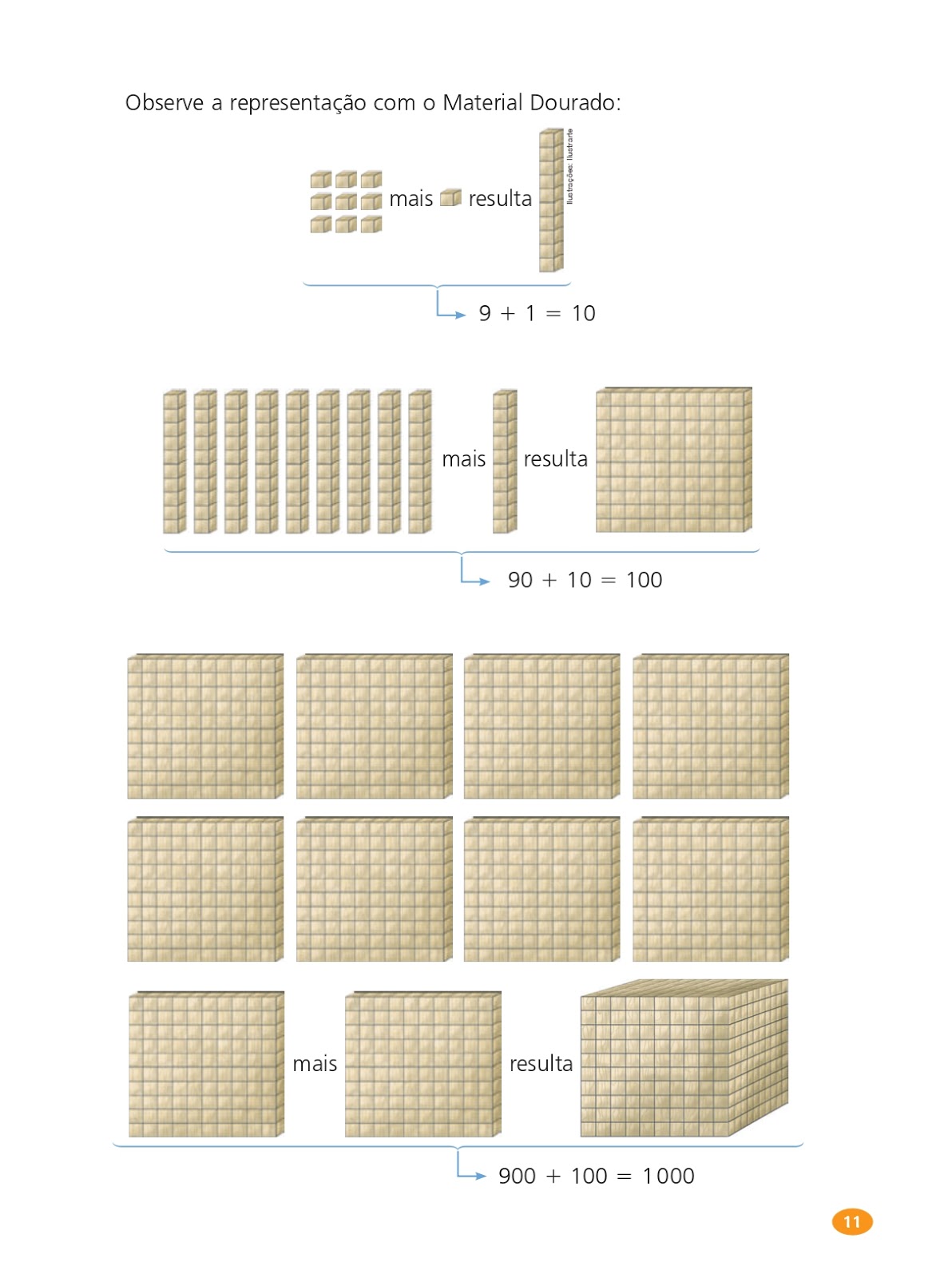 ATIVIDADES COM UNIDADE DE MILHAR 4 ANO COM RESPOSTAS. - Atividades de Matemática