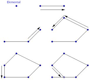 Maths Discoveries: Euler's Relation For Polygonal Bases: Simplified