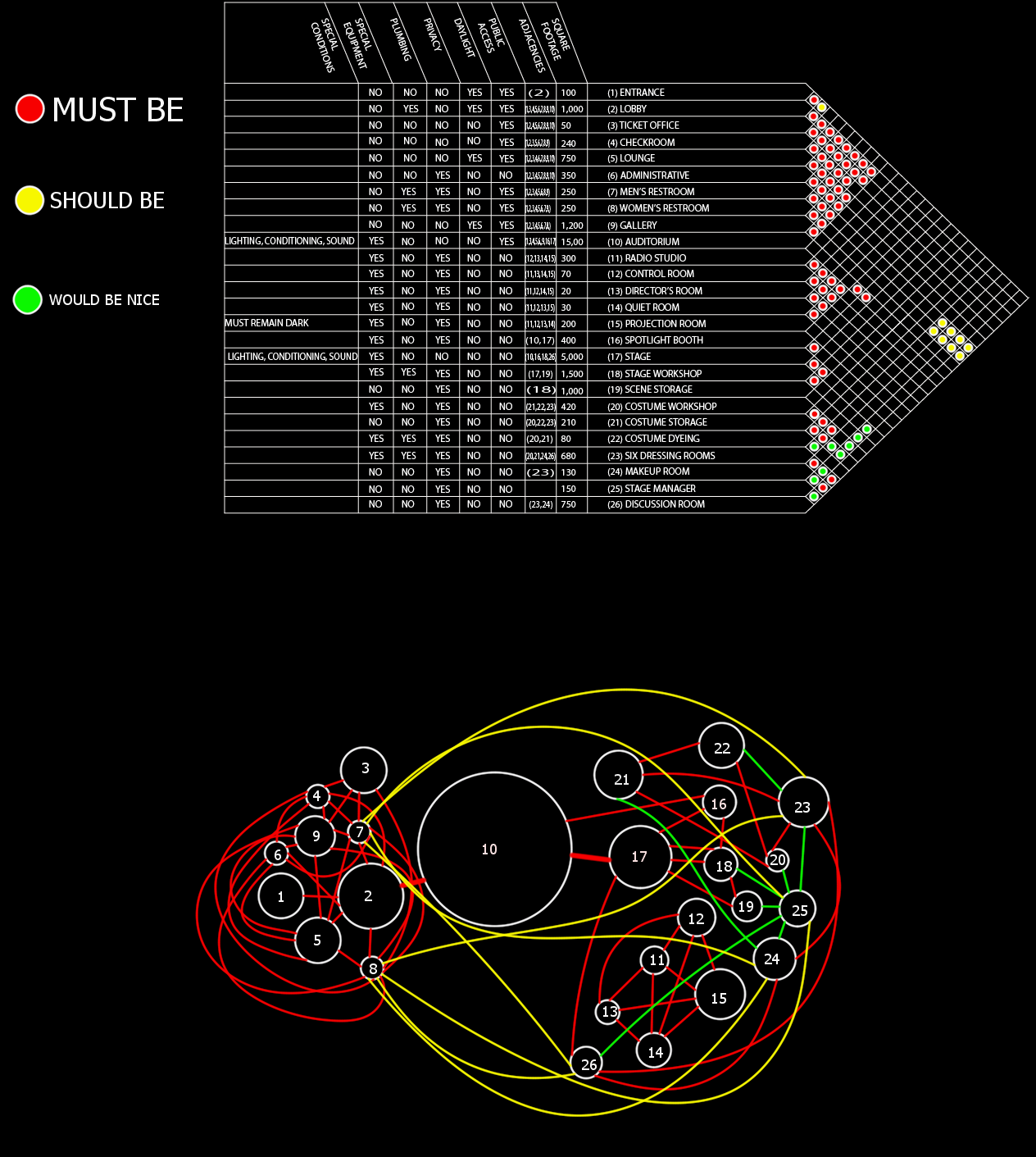 ARCH3610F13Anthony: Assignment #8 Matrix/Bubble Diagram
