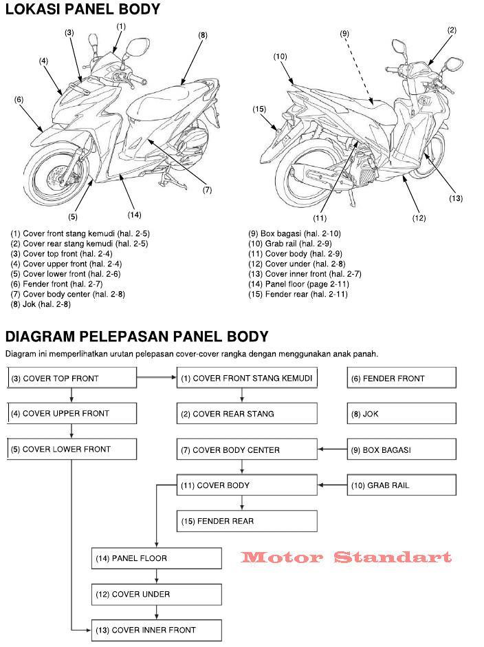 MOTOR STANDART- Urutan pelepasan Cover panel body Vario 125 - MOTOR ...