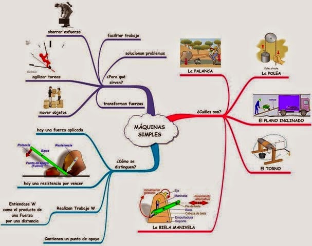 PROYECTOS TECNOLÓGICOS Y EJES TEMÁTICOS : OPERADORES MECANICOS
