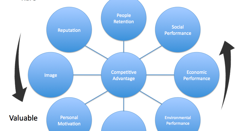 Strategic Planning for Business Success blog by Richard Gourlay, MD of ...