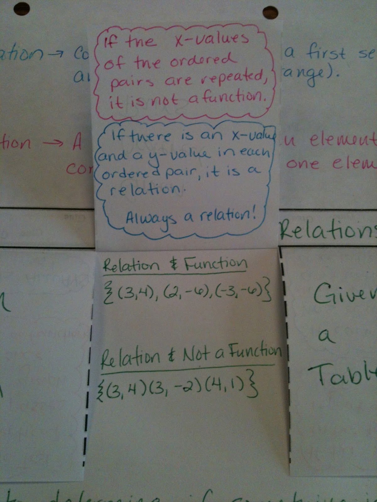 Relations and Functions Foldable