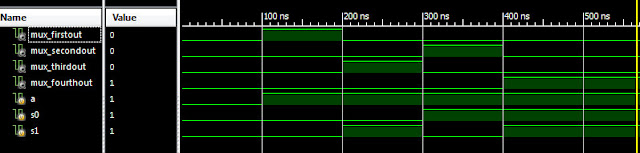 Vhdl Vs Verilog Demux 1 X 4 Verilog With Test Fixture