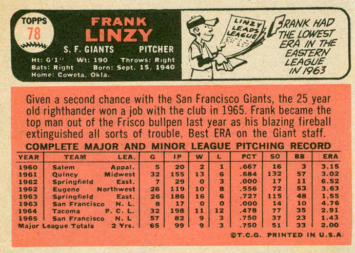 1966 Topps Baseball: Frank Linzy (#78)