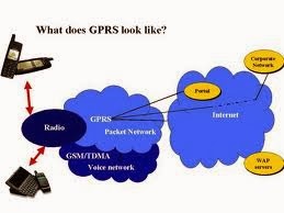 How to activate GPRS setting in your Mobile Phones | Tech Pakistan