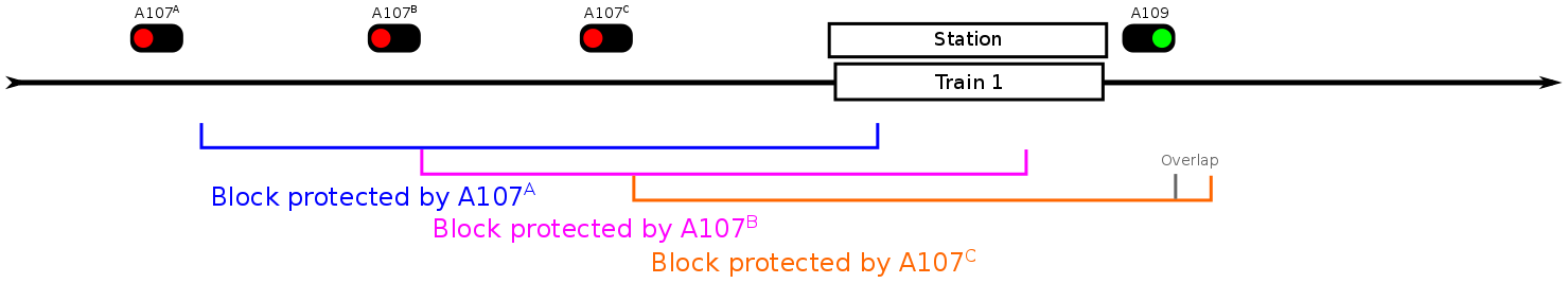 A Tube User's Travels: LU Signalling