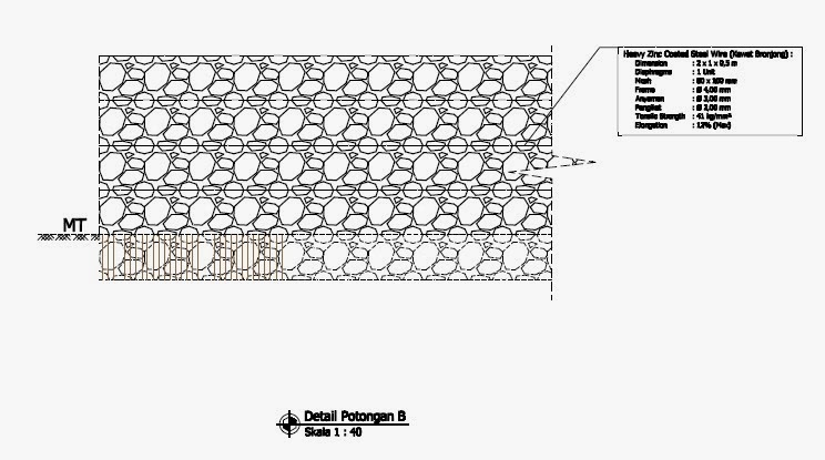 KUMPULAN CONTOH RAB BRONJONG: CONTOH RAB PEMBANGUNAN BRONJONG