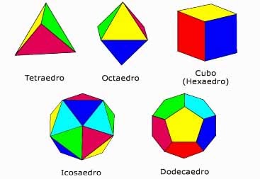 POLIEDROS REGULARES Y REGULARES: POLIEDROS REGULARES