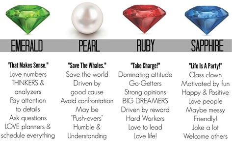 It's My Evolution: Which Gem Are You? Finding your gem personality