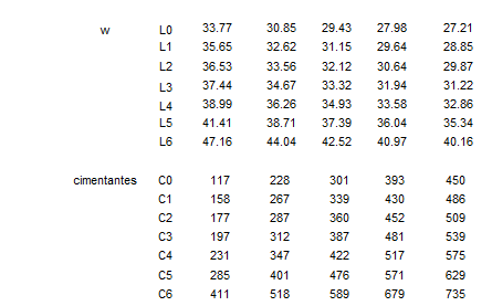 Clube do Concreto .: E agora? Fuller ou Fator de Aspereza (Coarseness ...