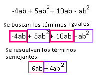 Aprendiendo junto a nosotros: Álgebra: Término Algebraico.