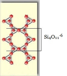 EDUCATION BLOG: Silicate Structure