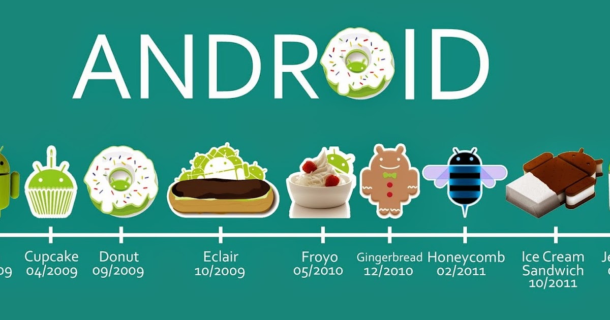 Urutan Nama Nama Versi Android Dari A Sampai Sekarang | Alfyan Sore