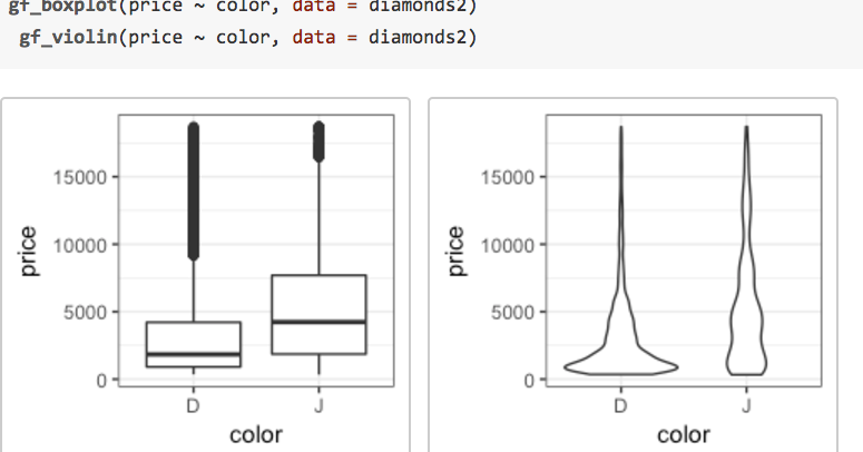 SAS and R: ggformula: another option for teaching graphics in R to ...